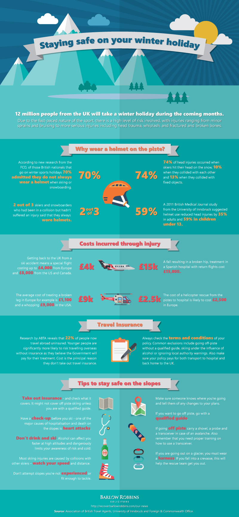 Winter Holiday Safety Infographic